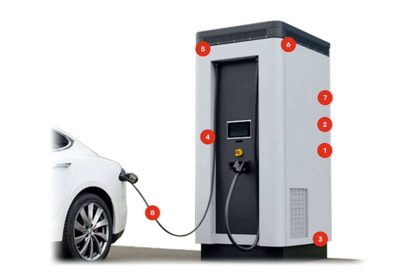 EV Chargers and Battery Enclosures - MARKTECH