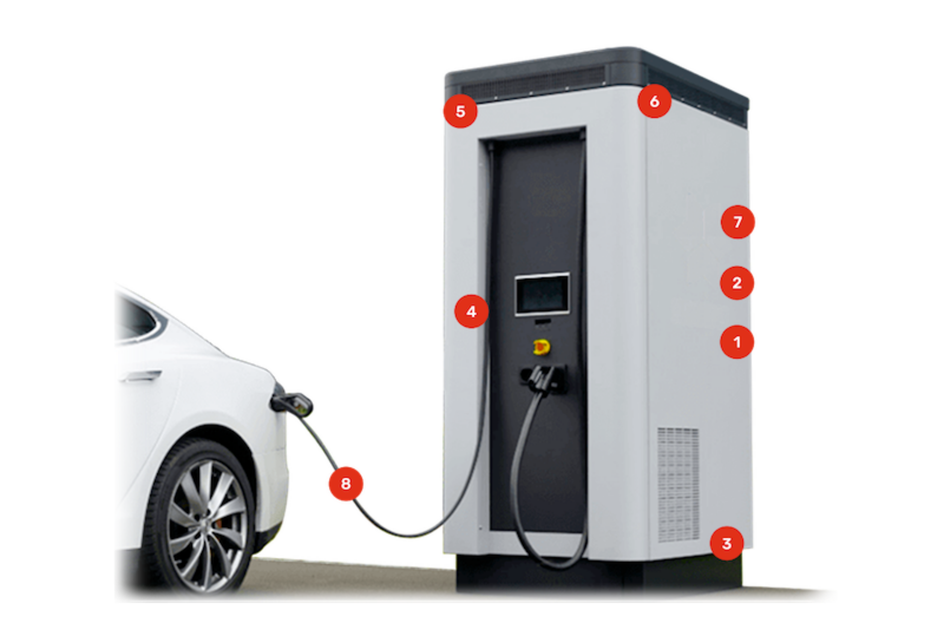 EV Chargers and Battery Enclosures - MARKTECH