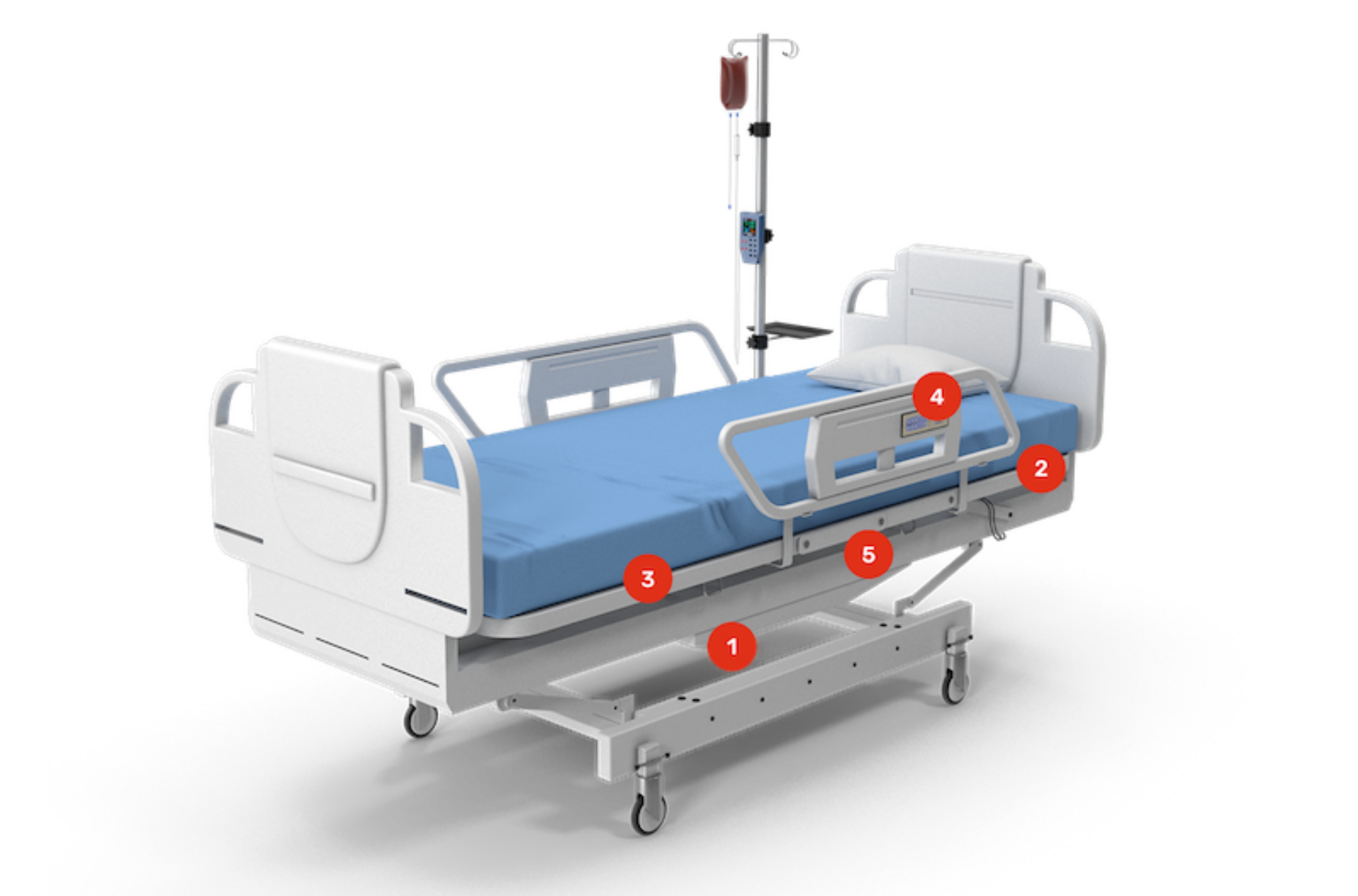 Hospital Beds - MARKTECH