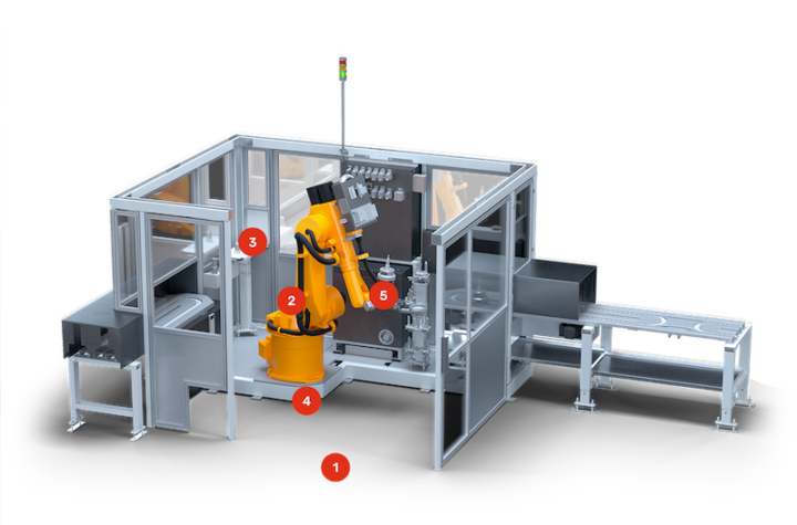 Robotic Cells - MARKTECH